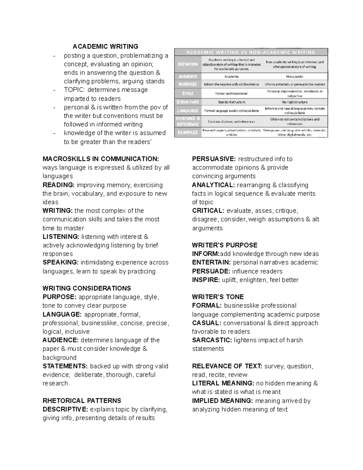 Eng reviewer Midterms - ACADEMIC WRITING posting a question ...