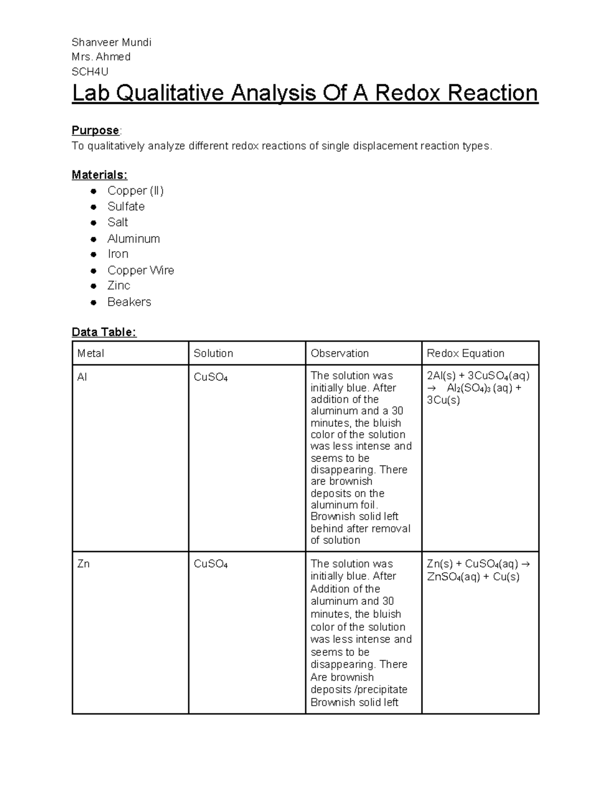 Lab Qualitative Analysis Of A Redox Reaction - Shanveer Mundi Mrs ...