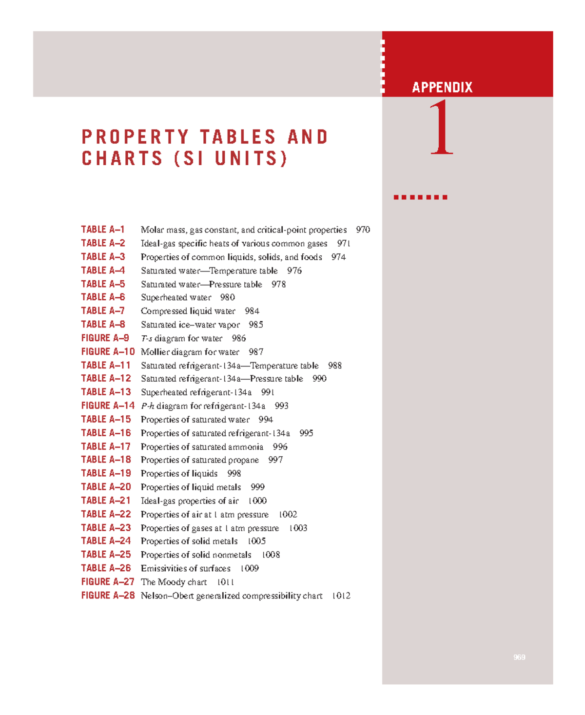 Tables SI Units - Dr.Zhang - APPENDIX P R O P E R T Y TA B L E S A N D ...