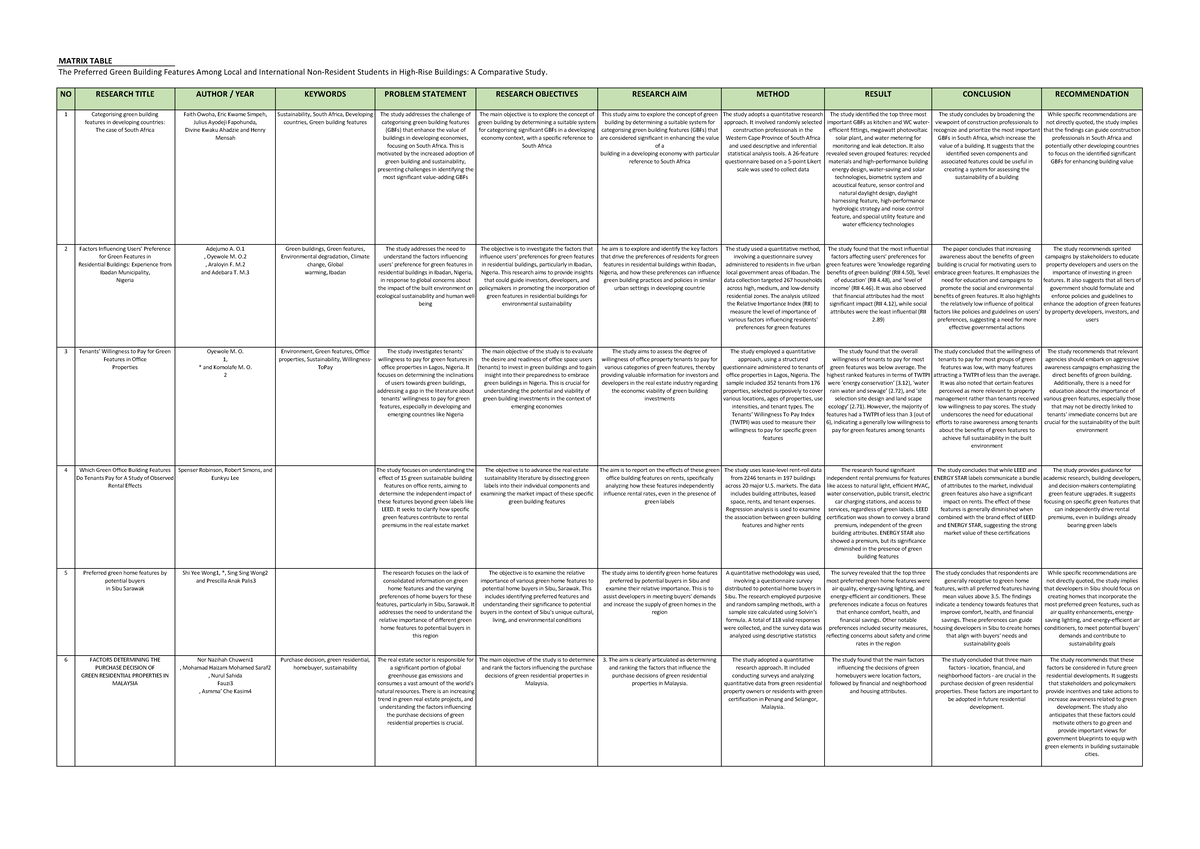 Matrix Table - Research - NO RESEARCH TITLE AUTHOR / YEAR KEYWORDS ...
