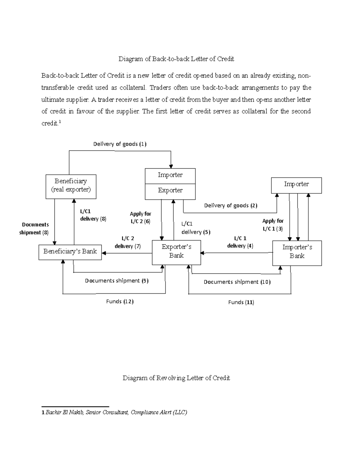 Back to back and revolving LC diagram - Diagram of Back-to-back Letter ...