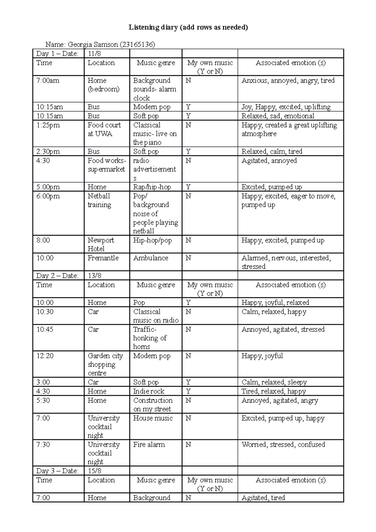 Music diary- Assignment - Listening diary (add rows as needed) Name ...