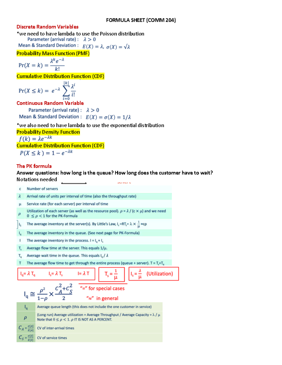 Formula sheet 204 - FORMULA SHEET (COMM 204) Discrete Random Variables ...