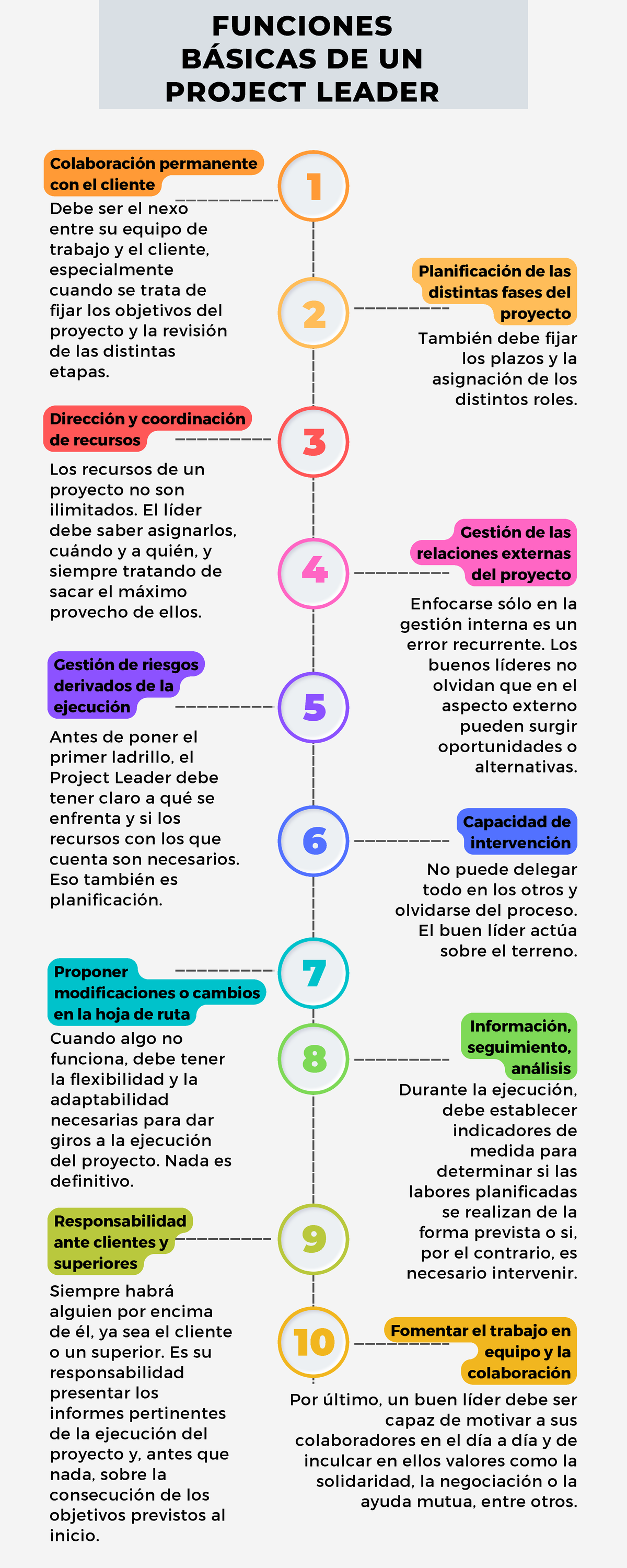 Funciones básicas de un Project Lider - Debe ser el nexo entre su ...