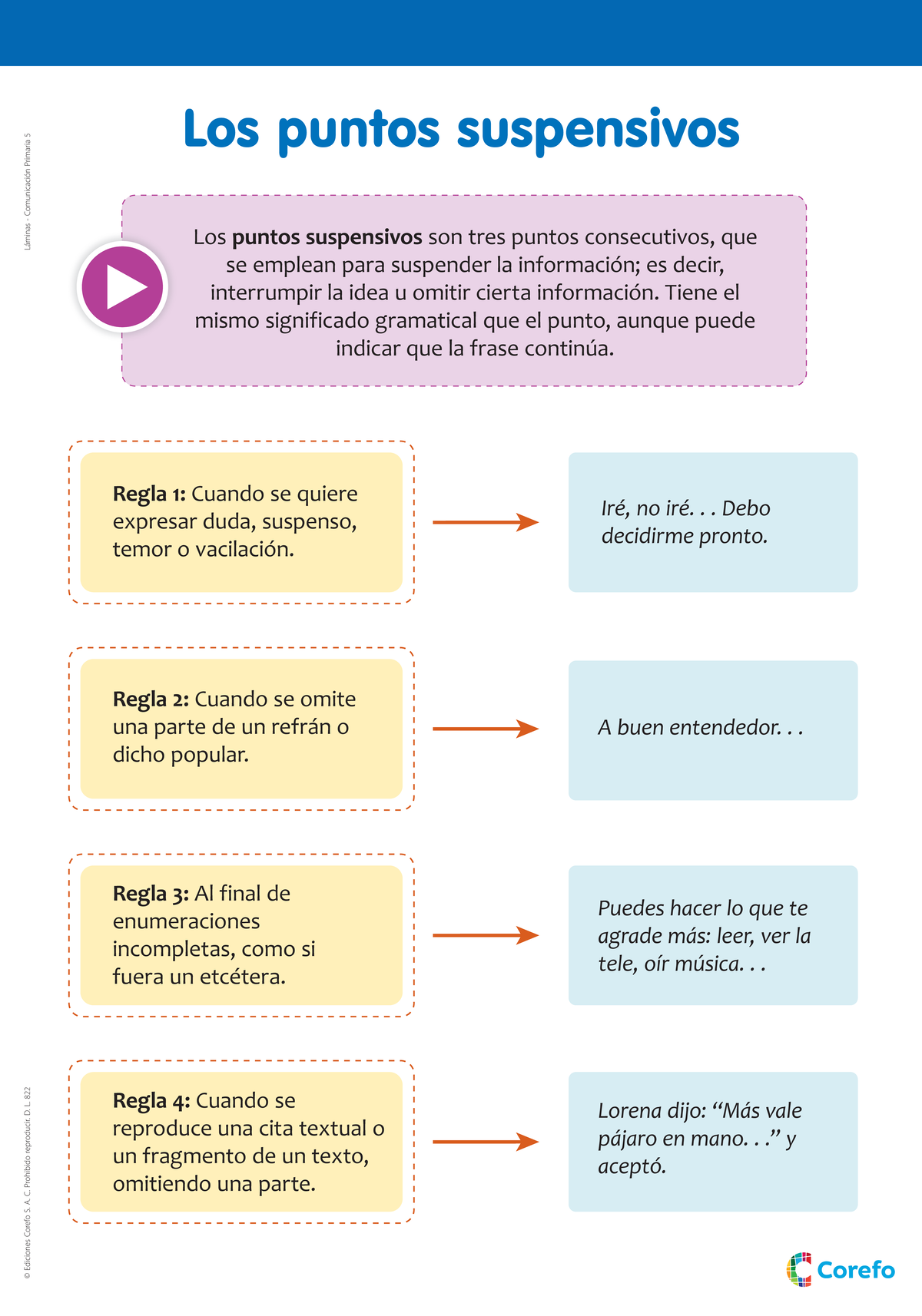 Lámina Los puntos suspensivos - Los puntos suspensivos son tres puntos ...