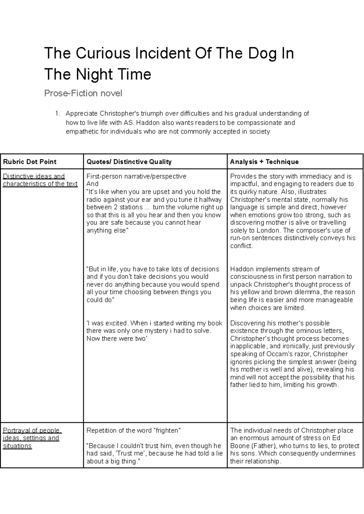 The Curious Incident Of The Dog In The Night Time - The Curious ...