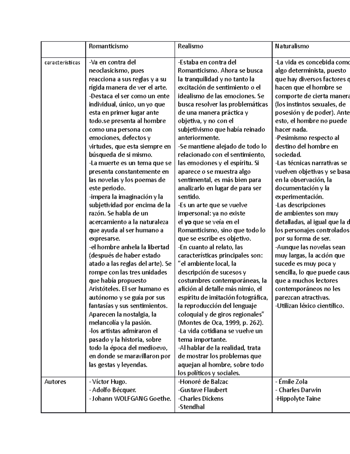 Actividad 4 los grandes escritores - Romanticismo Realismo Naturalismo ...