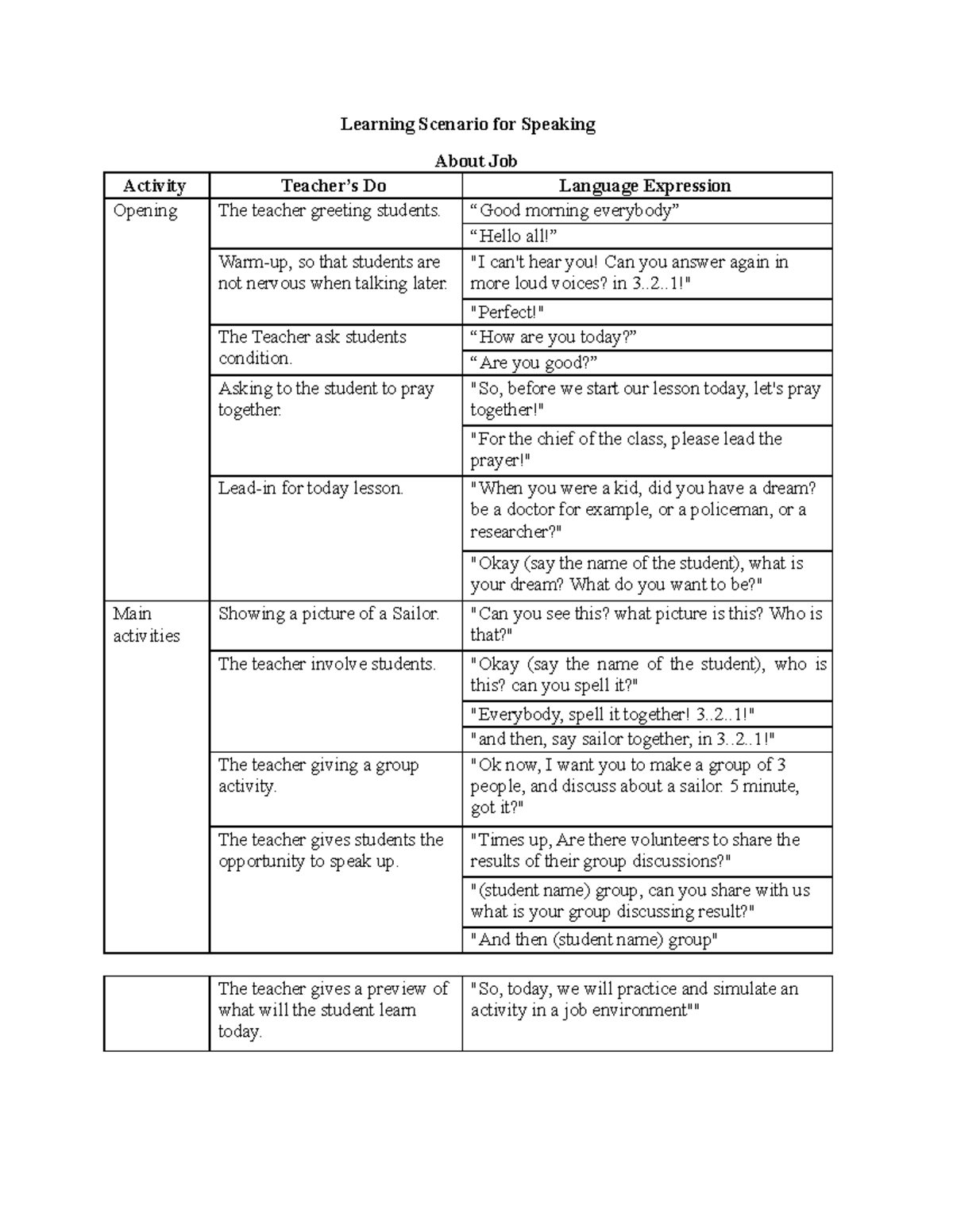 Learning Scenario for Speaking - “Good morning everybody” “Hello all ...