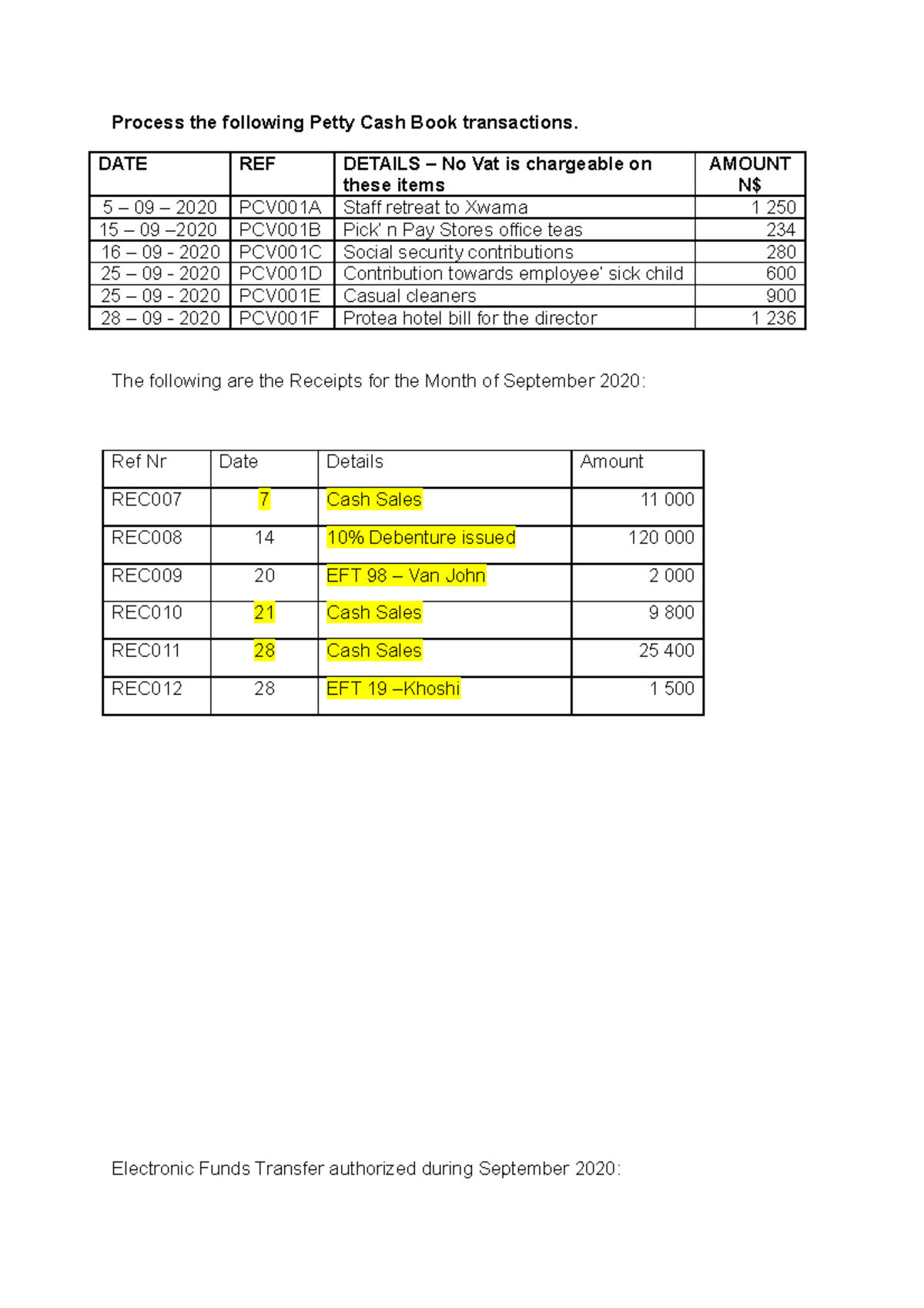 Part 2 Cash Books Bank Recon - Process the following Petty Cash Book ...