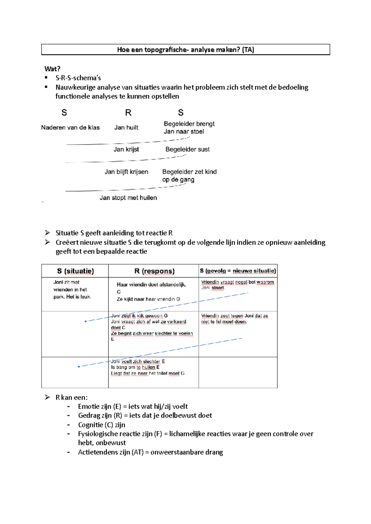 Samenvatting van de verschillende analyses (Topografische, betekenis en ...