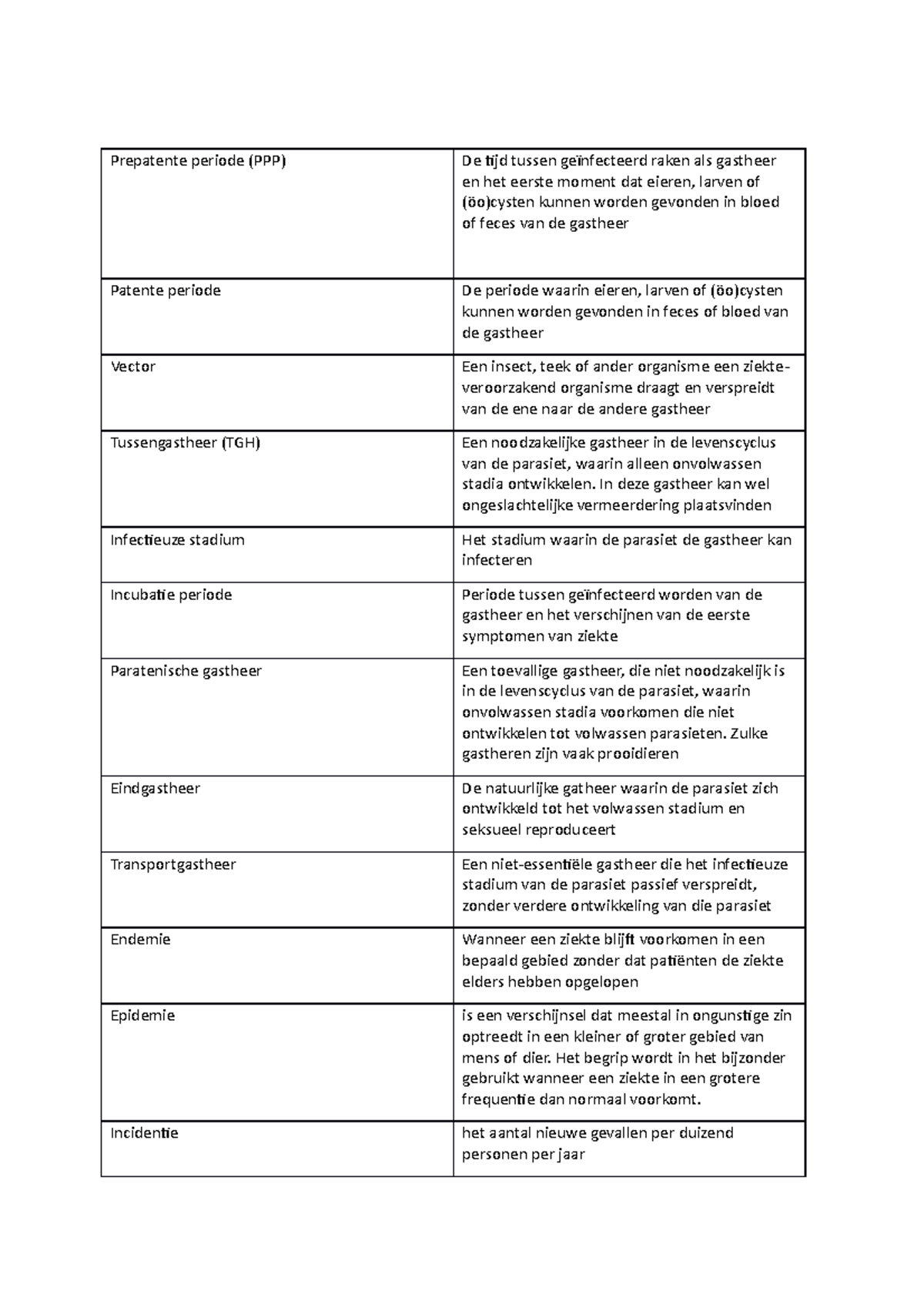 Begrippen I&A - college - Prepatente periode (PPP) De tijd tussen ...