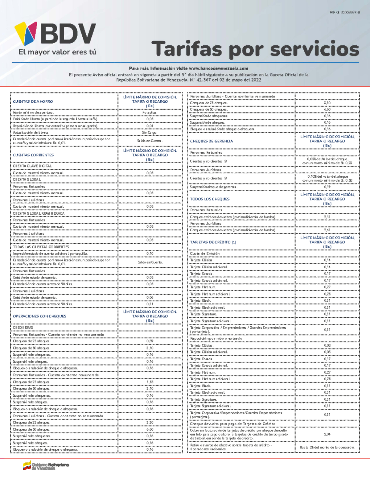 Tarifario Mayo 2022 - Hhnn - CUENTAS DE AHORRO LÍMITE MÁXIMO DE ...