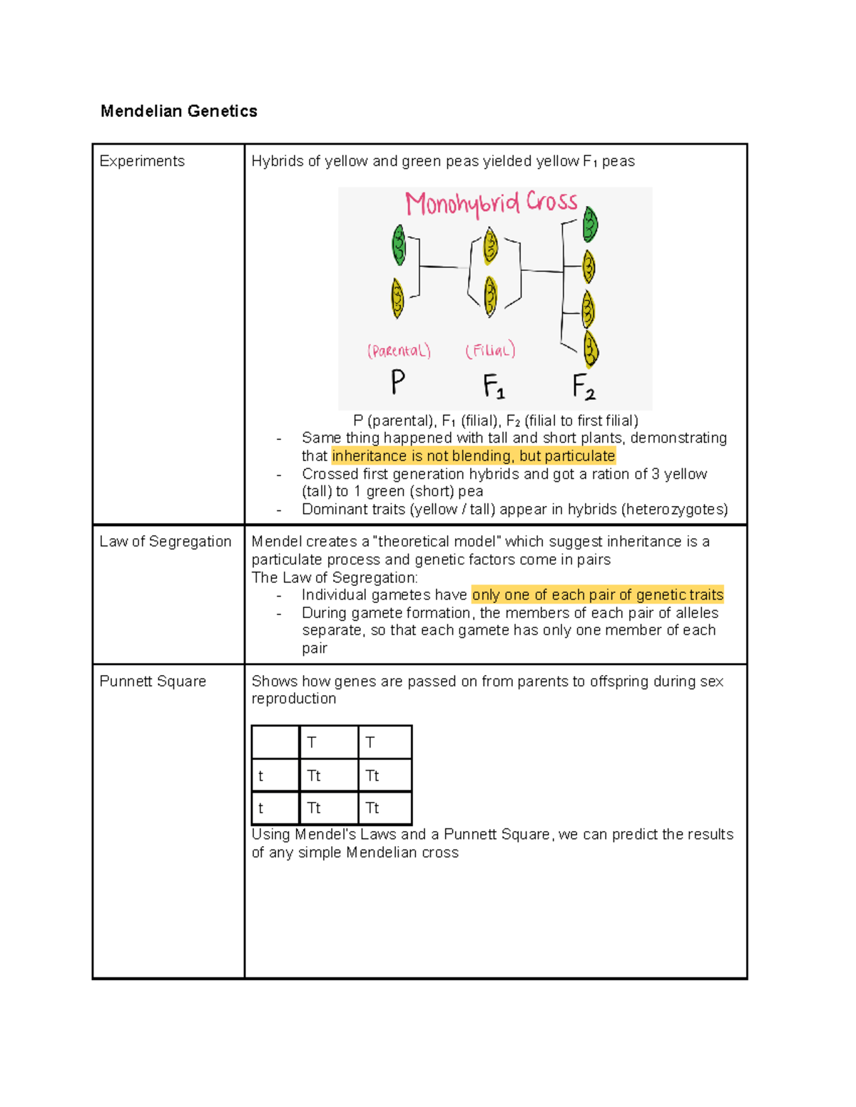 Mendelian Genetics - Lecture notes Unit 1 - Mendelian Genetics ...
