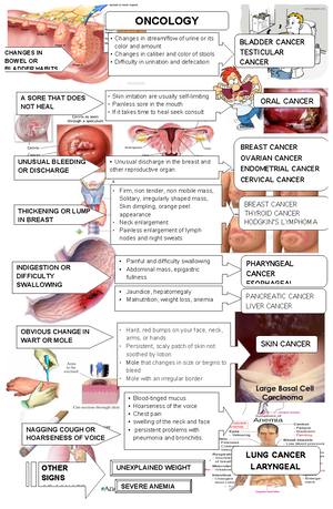 Oncology-Nursing - Note's for Nursing - ONCOLOGY NURSING Common ...