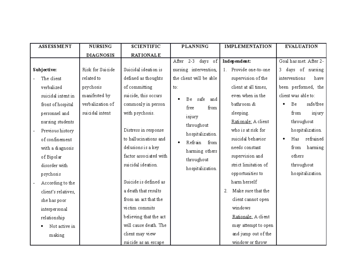NCP Suicide - For academic use - ASSESSMENT NURSING DIAGNOSIS ...