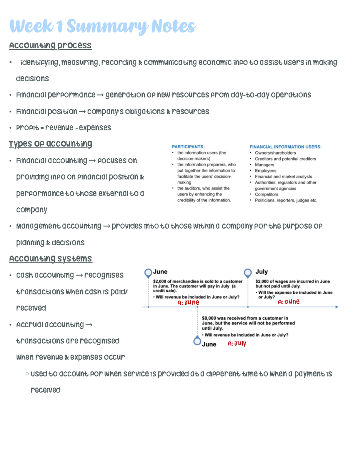 Week 1 Summary Notes - xxxx - Week 1 Summary Notes Accounting process ...