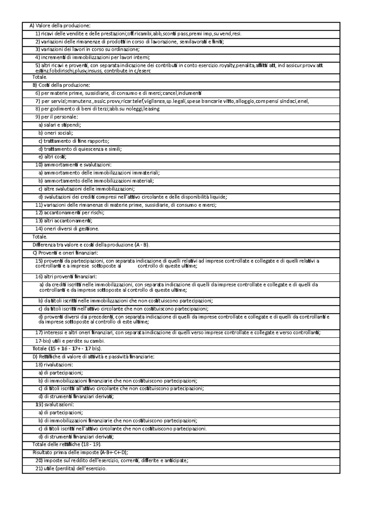 Schema Civilistico CE - A) Valore della produzione: 1) ricavi delle ...