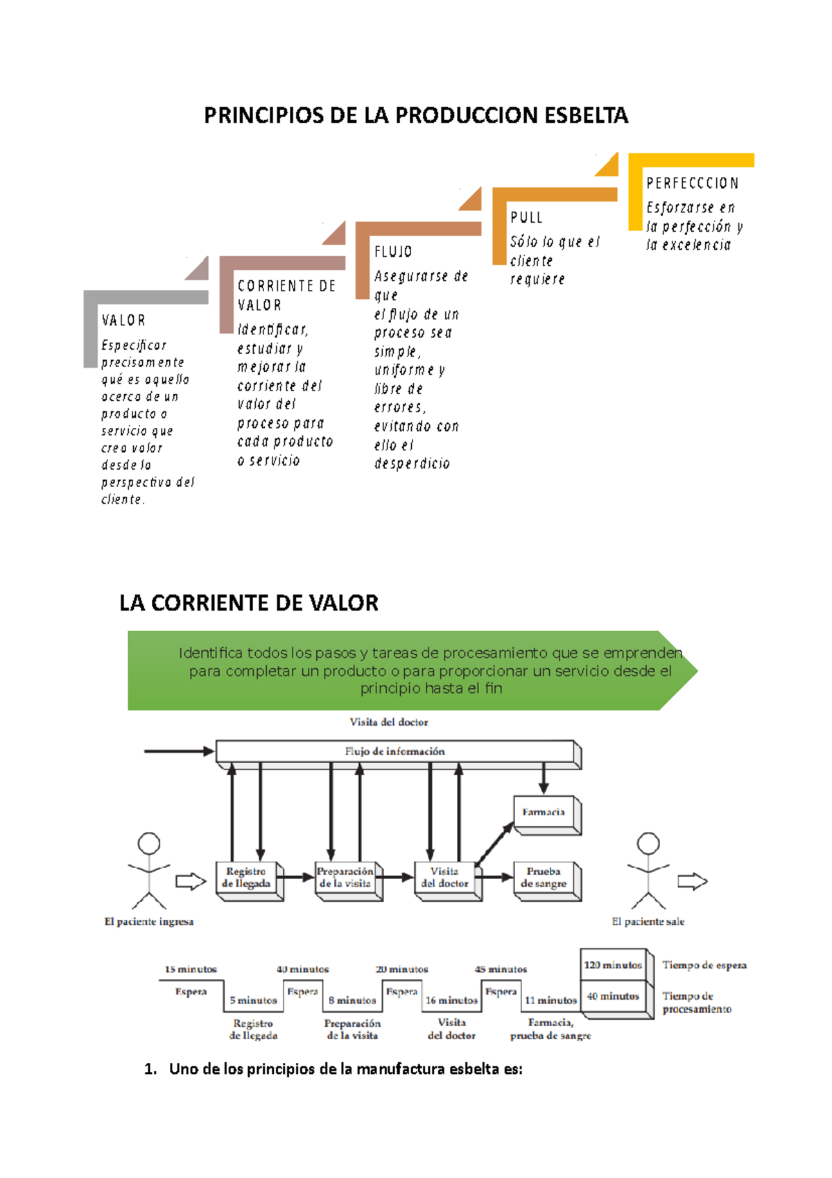 Principios DE LA Produccion Esbelta - PRINCIPIOS DE LA PRODUCCION ESBELTA LA CORRIENTE DE VALOR ...