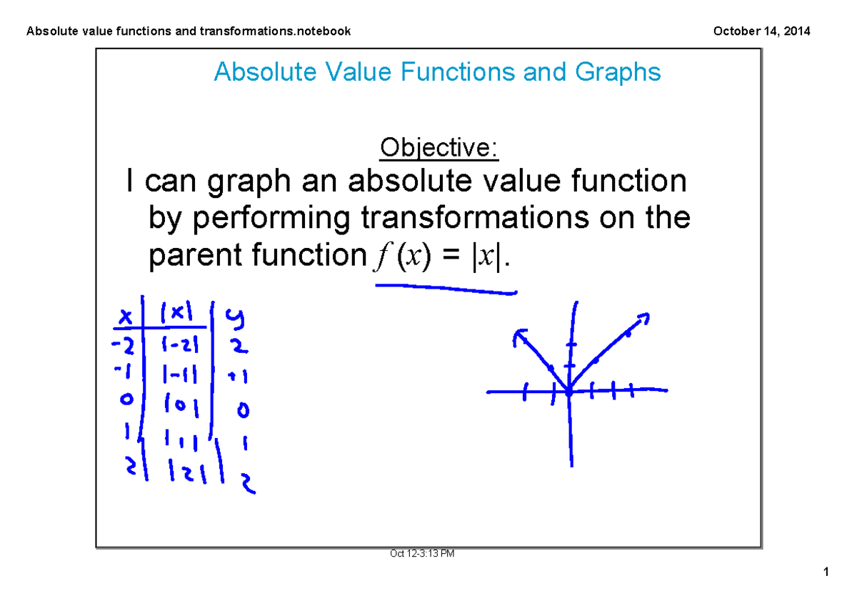 10-14 Abs value notes - Oct 123:13 PM Absolute Value Functions and ...