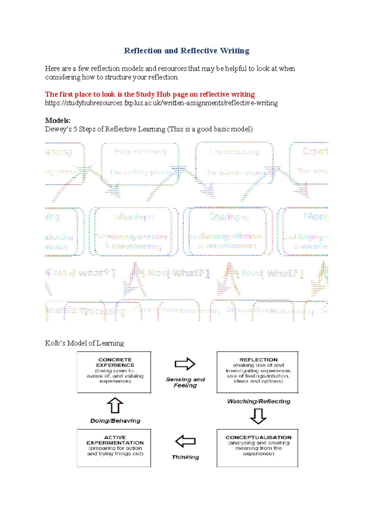 Guidance on Reflective Writing and Reflection - Reflection and ...