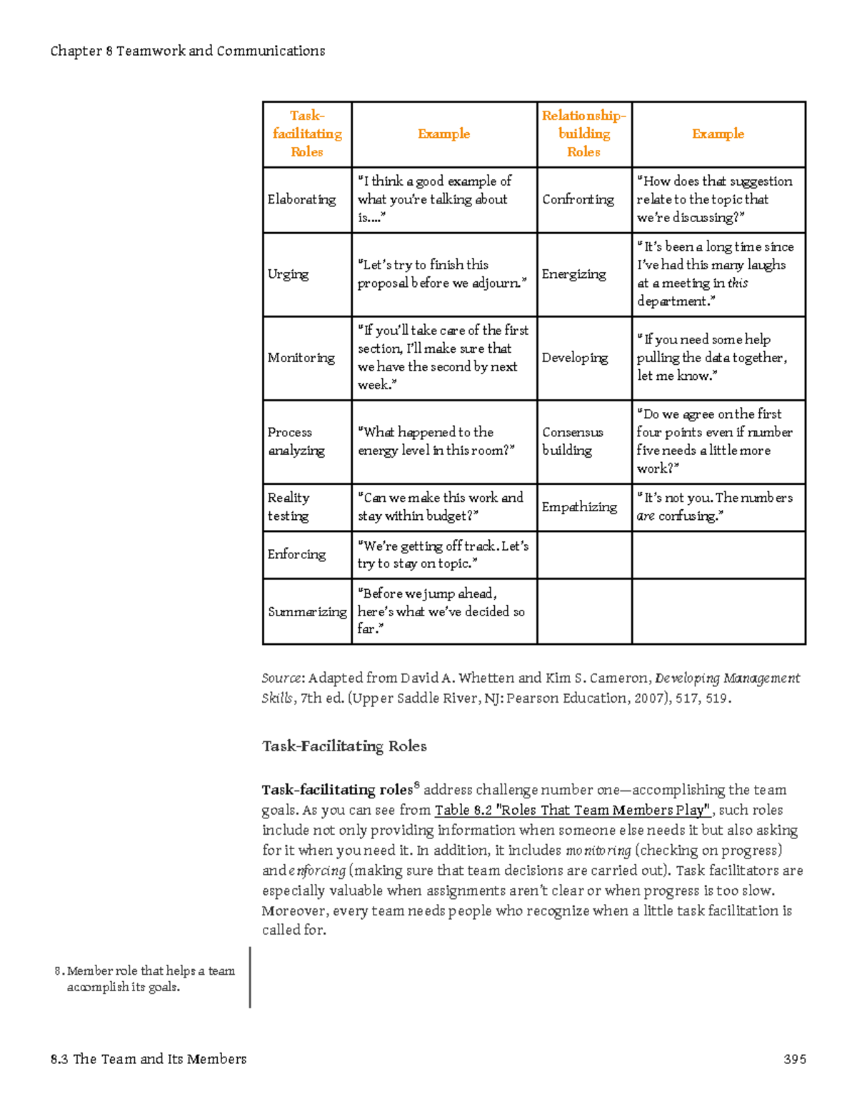 Introduction To Business-101 - Task- facilitating Roles Example ...