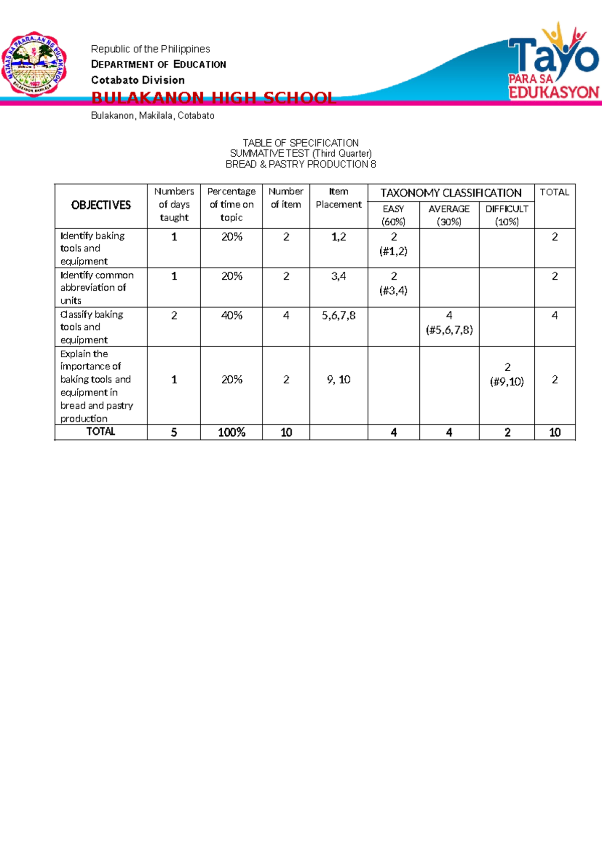 TOS-BPP1 - Summative - Republic of the Philippines DEPARTMENT OF EDUCATION Cotabato Division ...