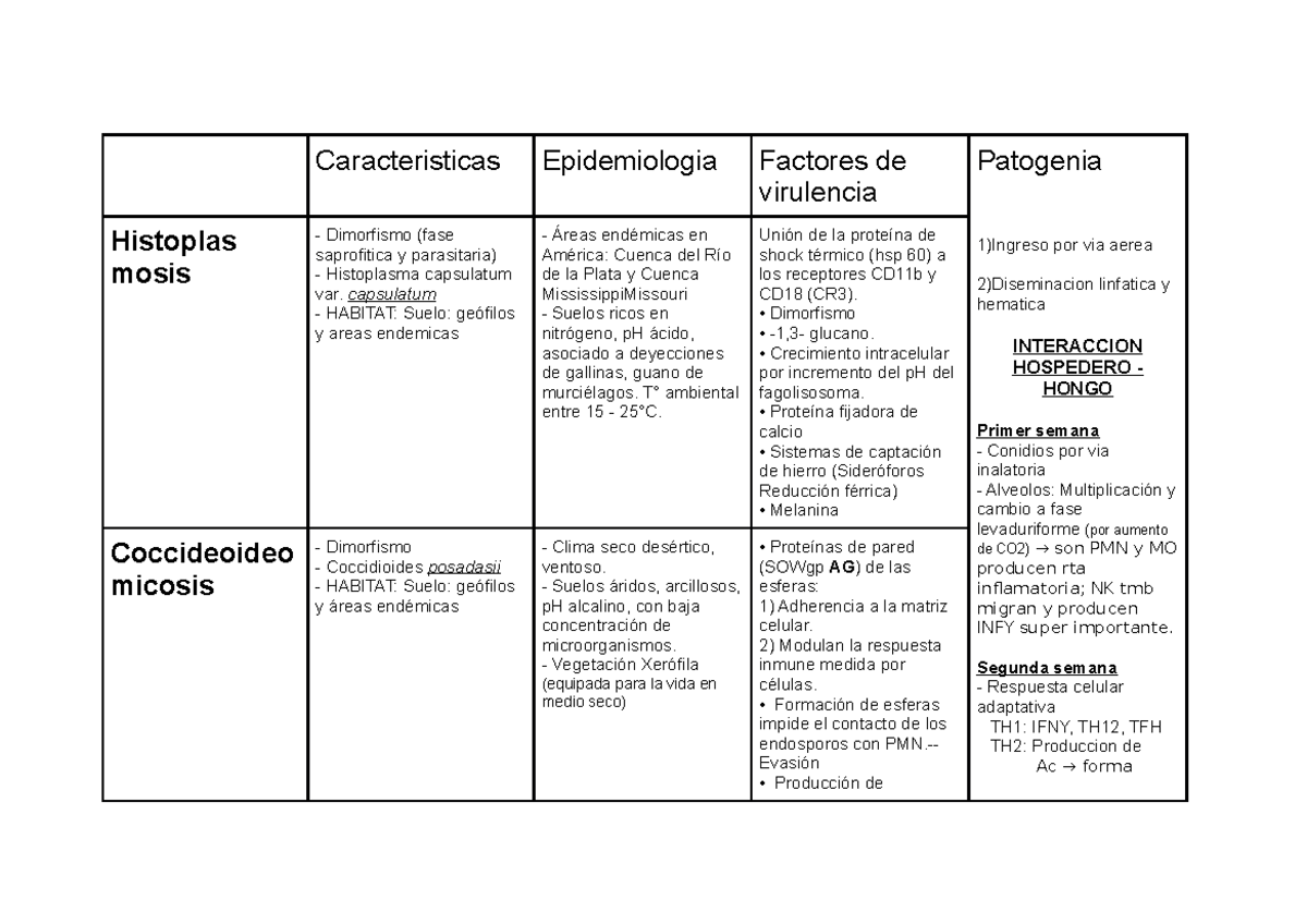 Endemicos - Infecciones profundas y diseminadas - Caracteristicas ...