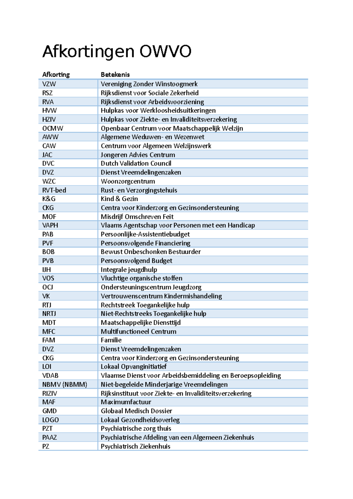 Afkortingen-OWVO 1ste jaar toegepaste psychologie - Afkortingen OWVO ...