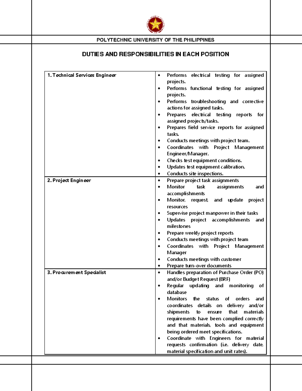 Duties and Responsibilities in each Position - DUTIES AND ...