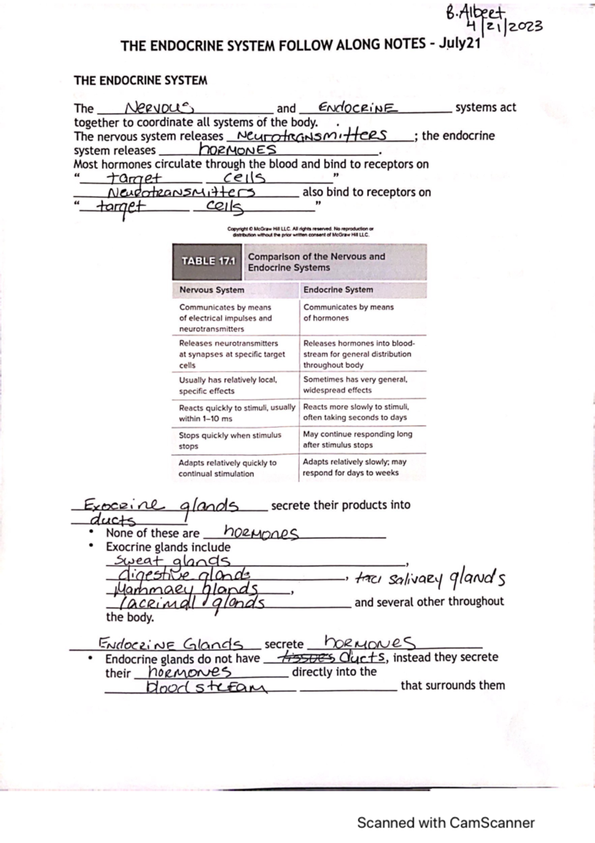 AP2 WK7 FAN Assignment - Full packet complete - BIOS-252 - Studocu