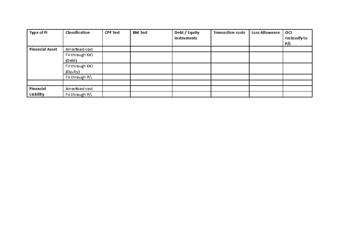 Types of FI Homework - Type of FI Classification CFF Test BM Test Debt ...