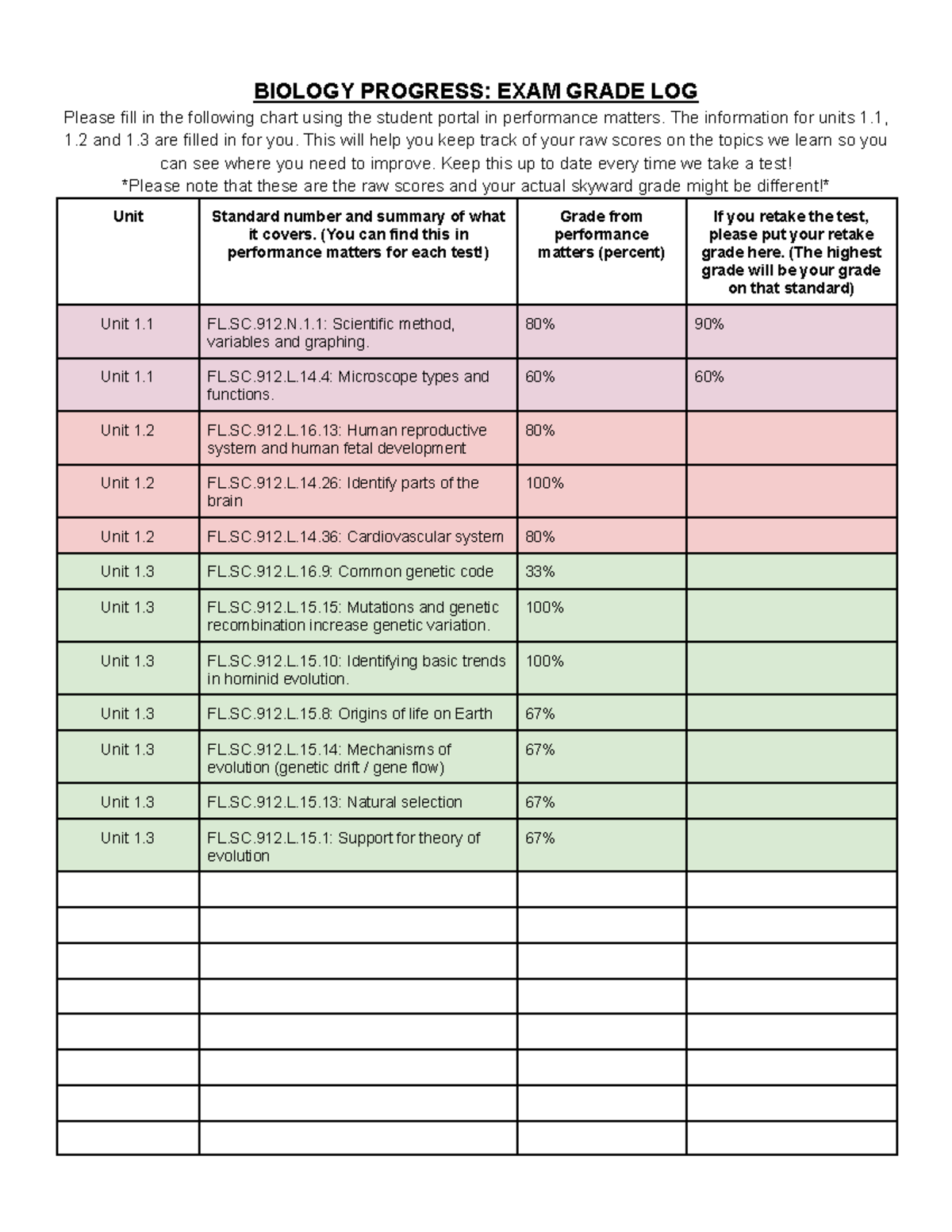 Biology Progress Exam Grade Log - BIOLOGY PROGRESS: EXAM GRADE LOG ...