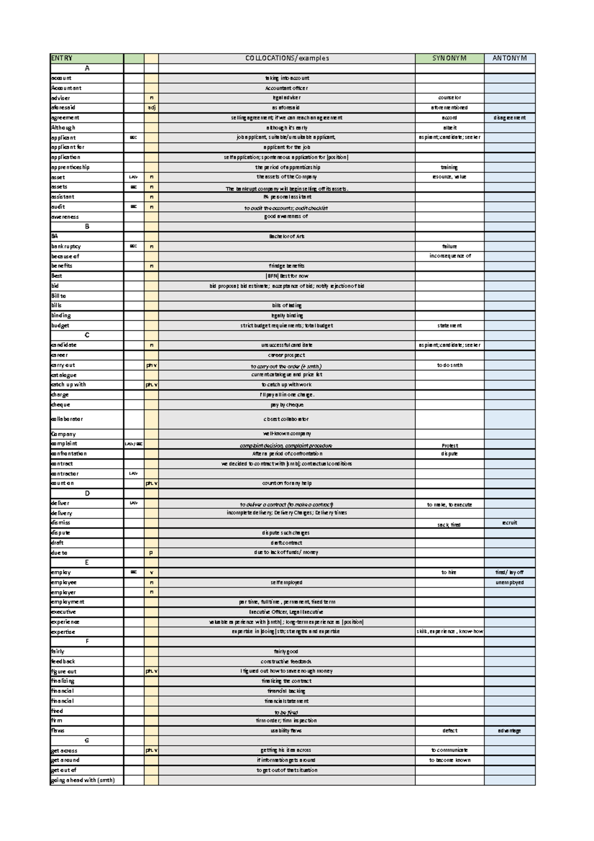 Bozza Glossario per esame Lingua Inglese B - ENTRY COLLOCATIONS/examples SYNONYM ANTONYM A ...