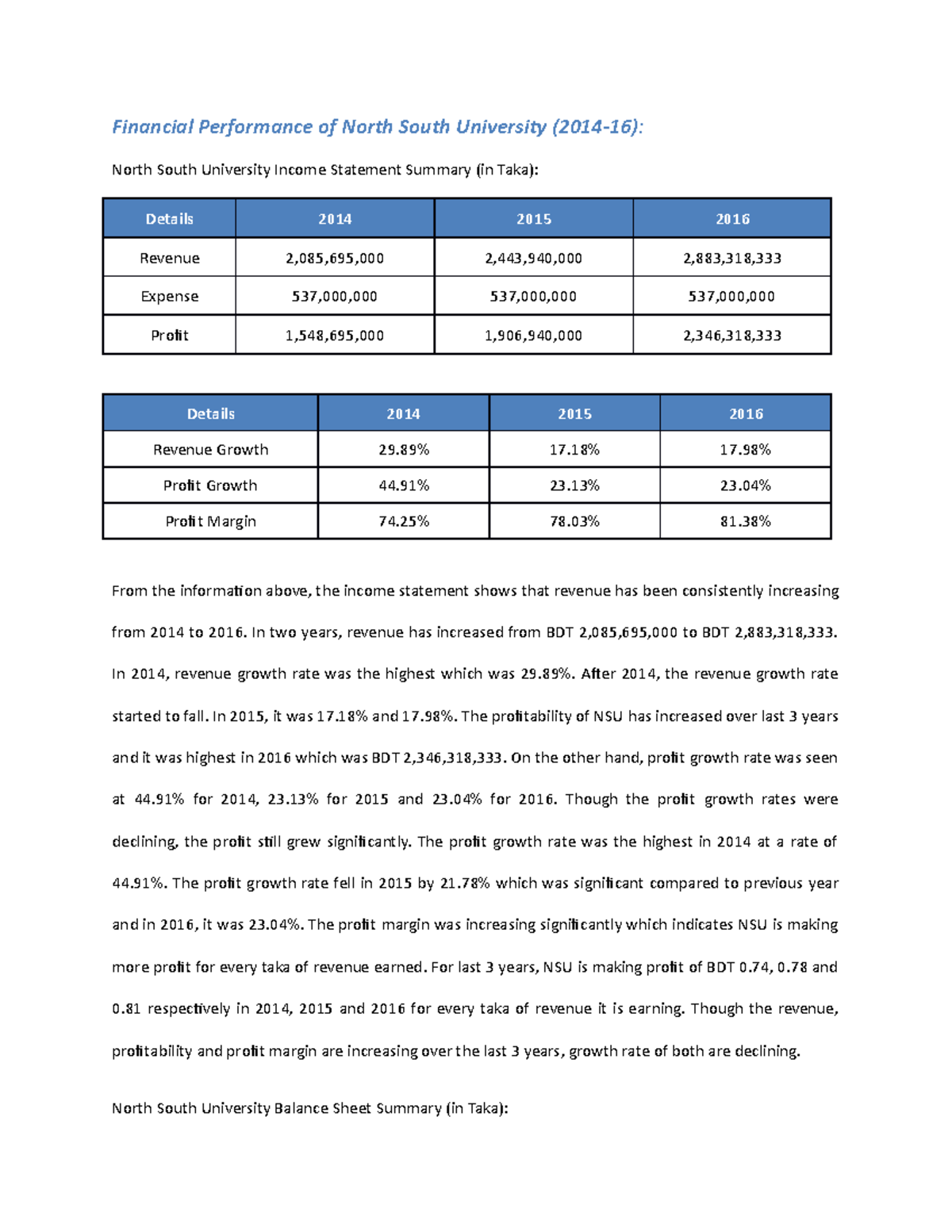 Financial Performance of NSU - Financial Performance of North South ...