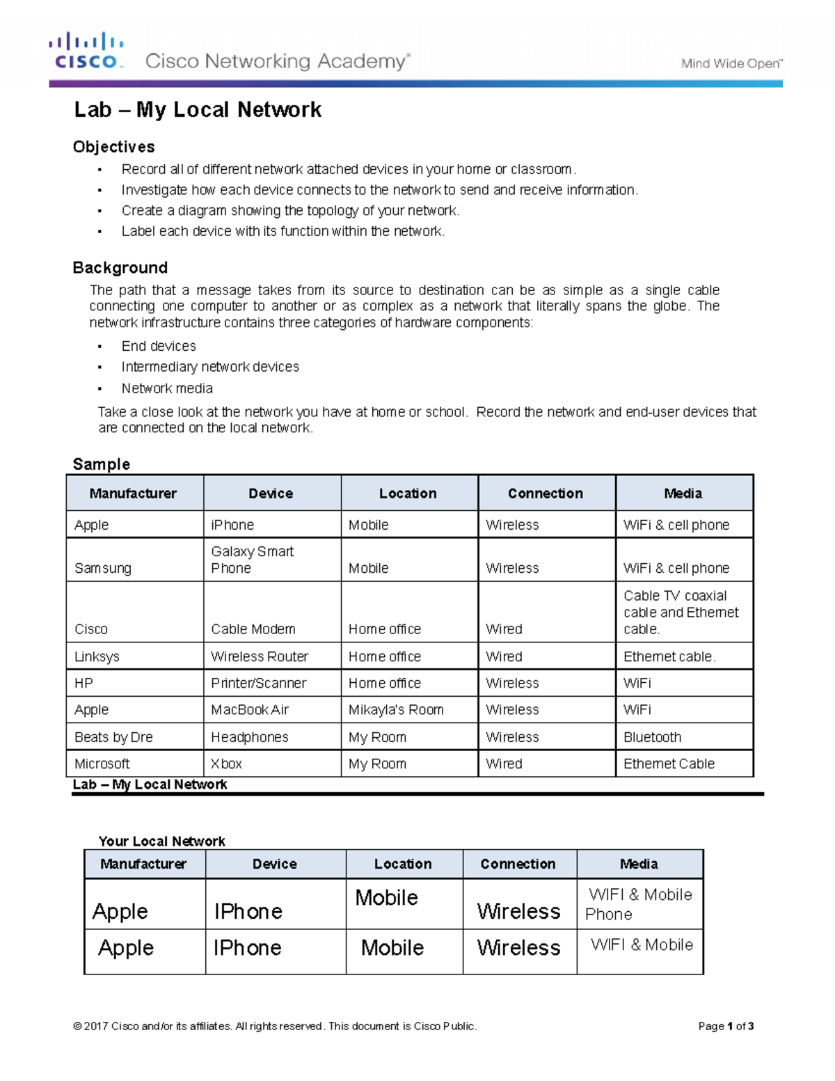 1.2.2.1 Lab - My Local Network Need to finish - Lab – My Local Network Objectives Record all of ...