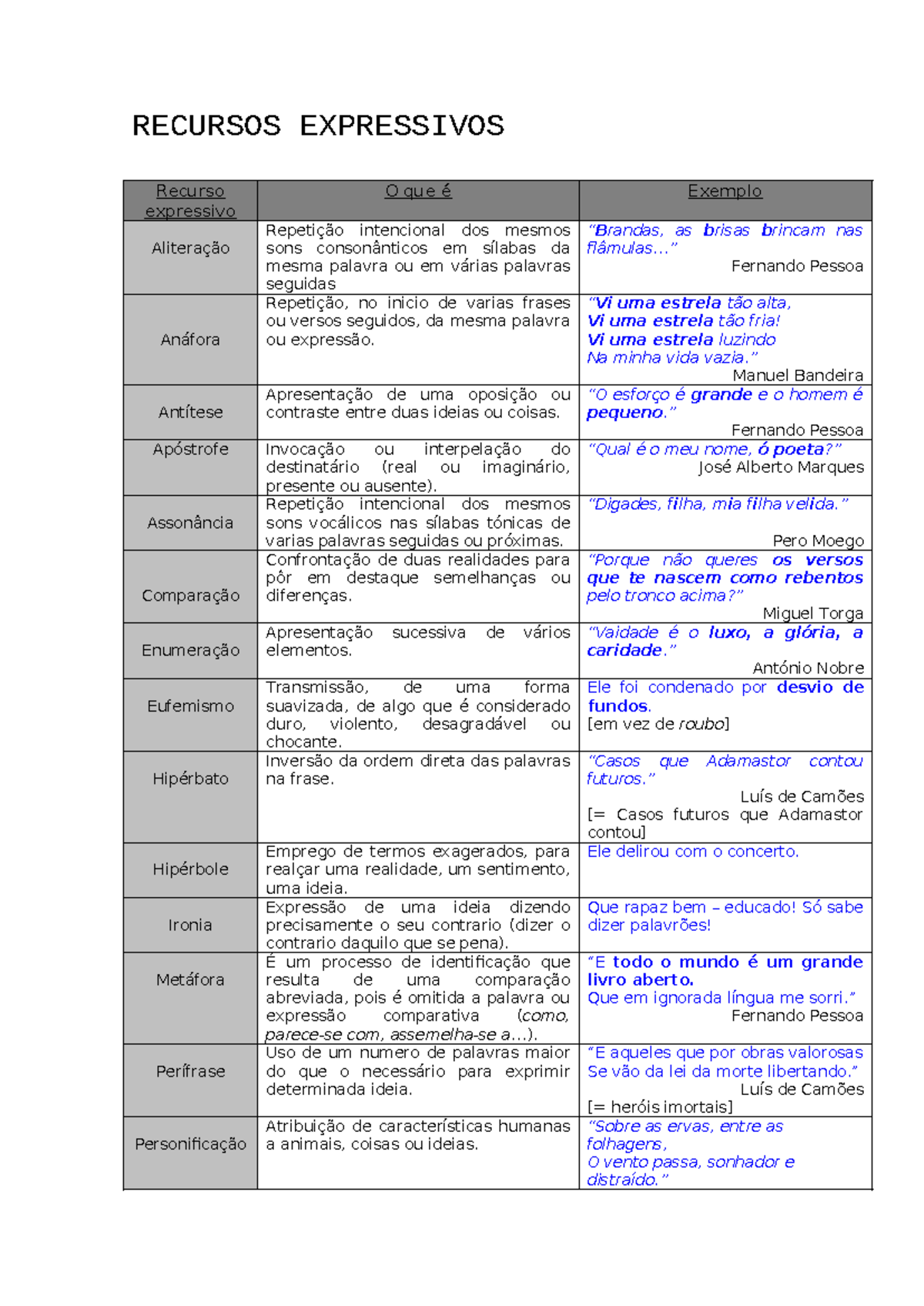 Recursosexpressivos -lll - RECURSOS EXPRESSIVOS Recurso expressivo O ...