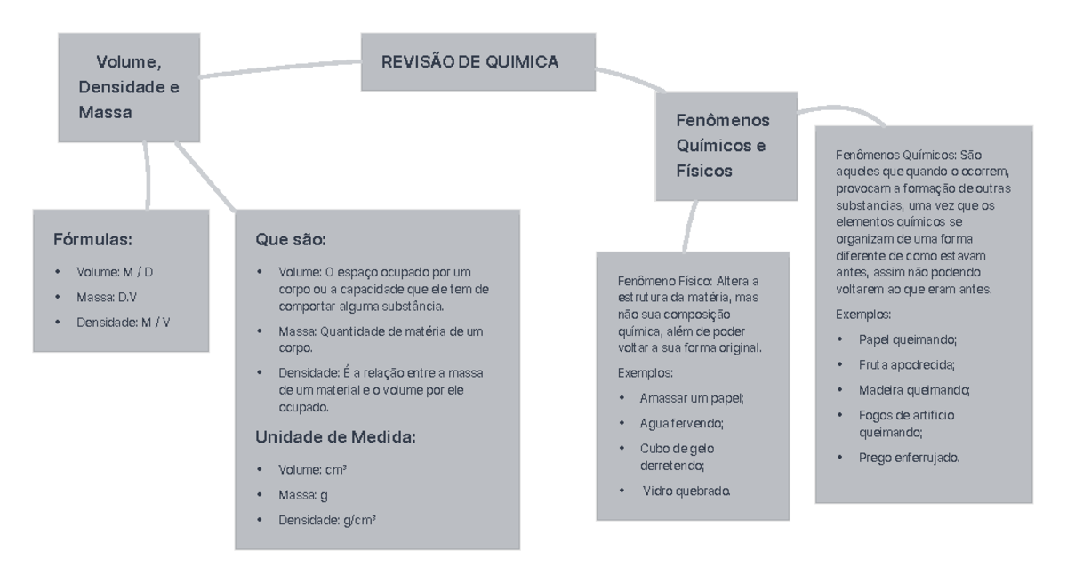 Química mapa mental massa, volume, densidade, e outras - Que são ...