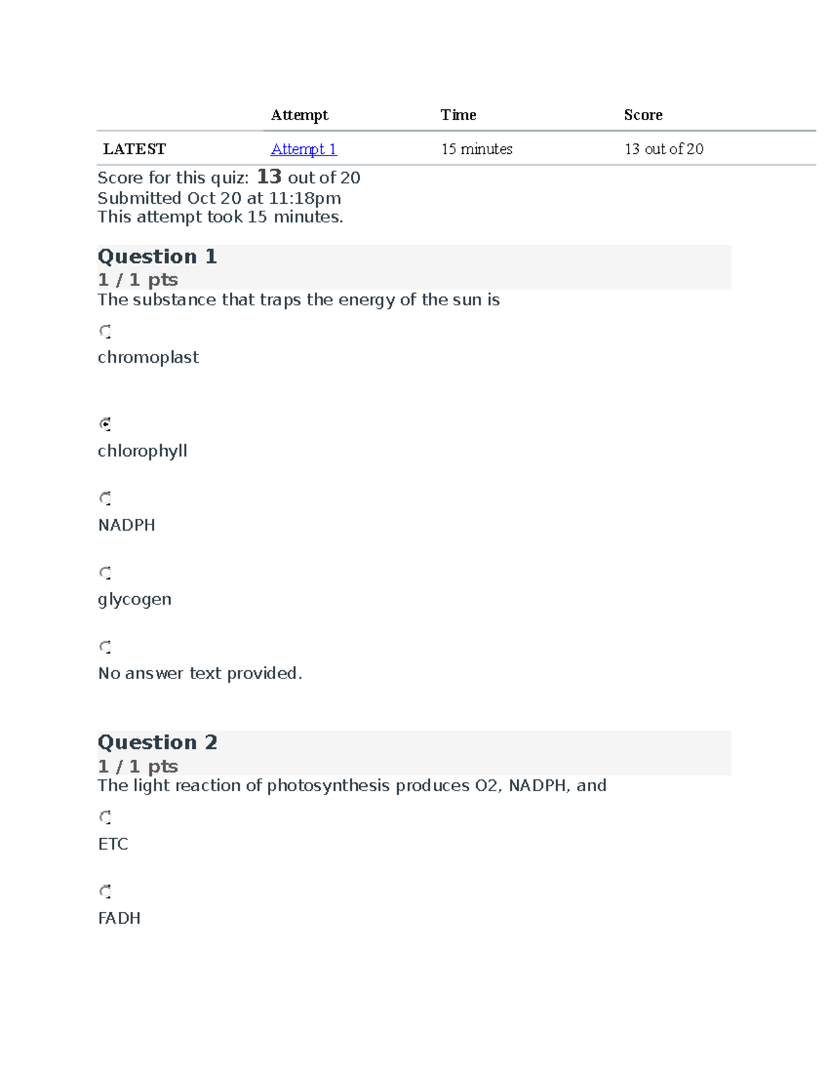 Chapter 7 and 8 quiz - LATEST AttemptAttempt 1 Time15 minutes Score13 ...
