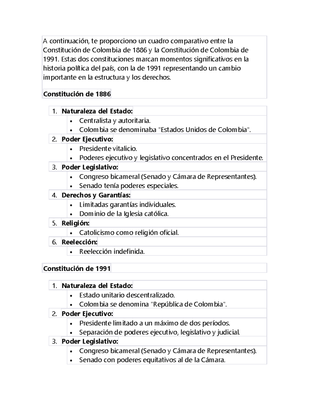 Constitución de 1886 - apuntes - A continuaciÛn, te proporciono un ...