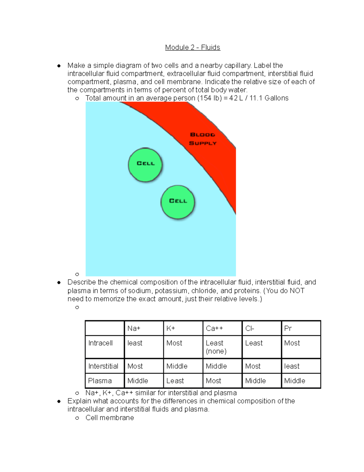 Module 2 - Module 2 - Fluids Make a simple diagram of two cells and a ...