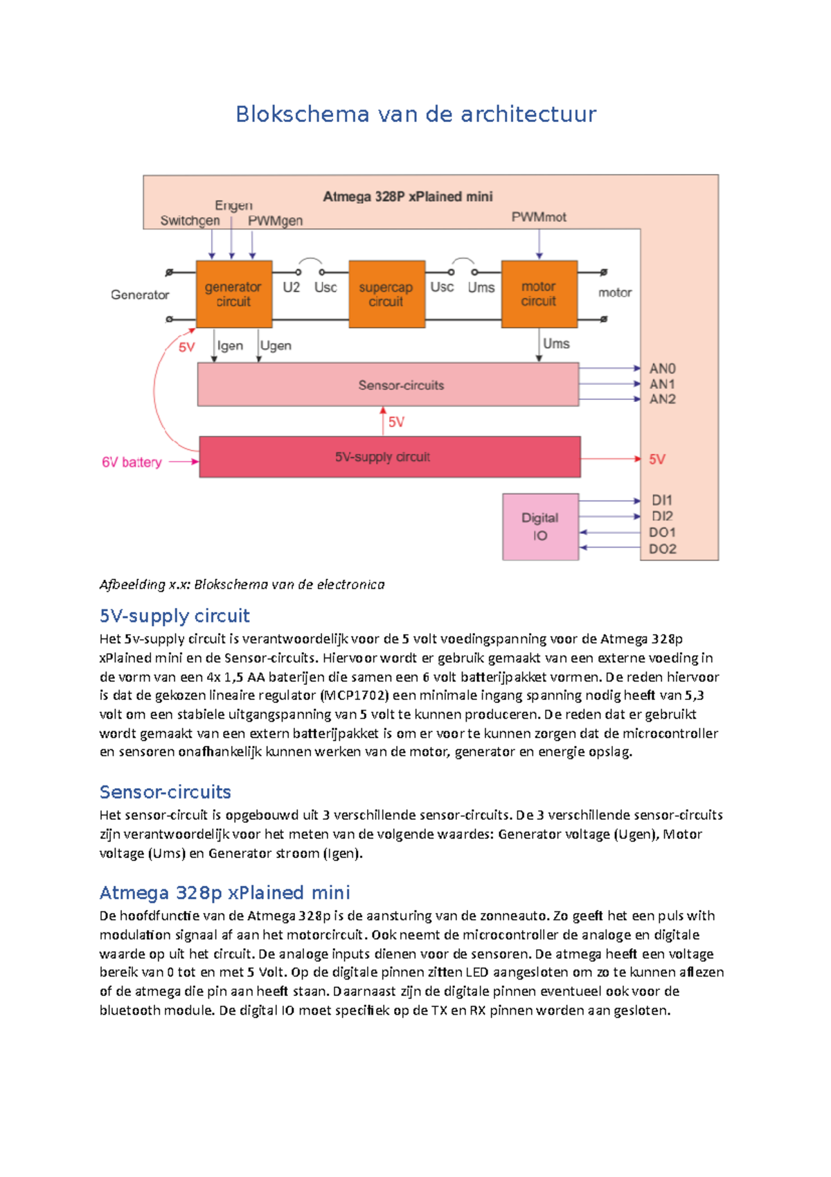 Elektronisch blokschema uitleg - Blokschema van de architectuur ...