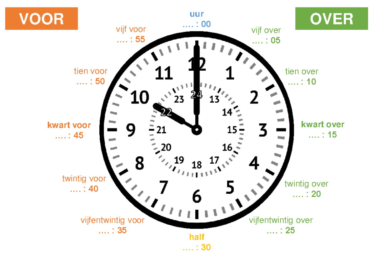 Hulpkaart klok - Wiskunde - uur .... : 00 vijf over .... : 05 tien over ...