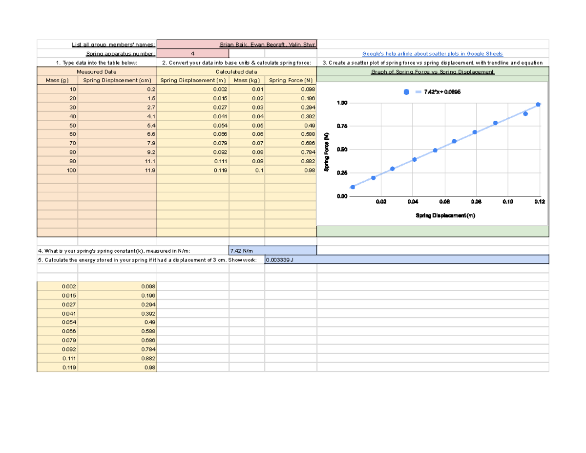 Copy of Spring Constant Lab - Hooke's Law - Lab Data - List all group ...