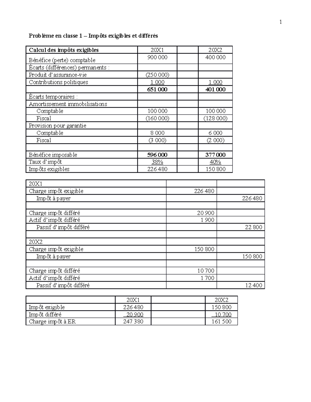4-Solution problème 1 en classe impôt exigible et différé A2020 ...