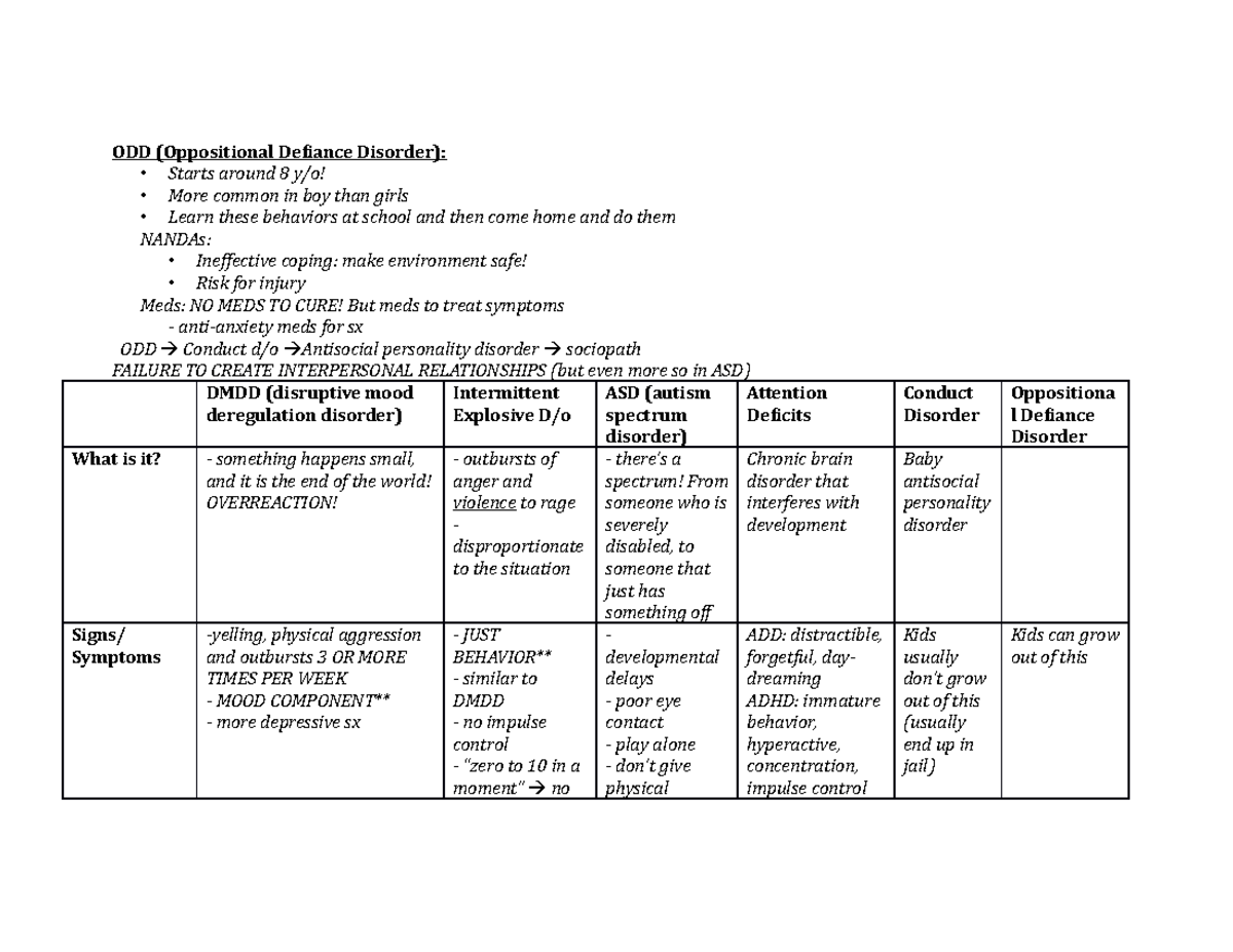 Week 7 - Childhood and Adolescent Behavioral Problems - ODD ...