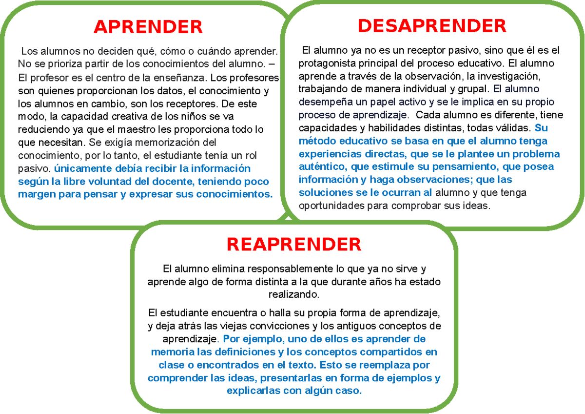 Aprender,desaprender y reaprender Trabajo DE HUGO - Los alumnos no ...