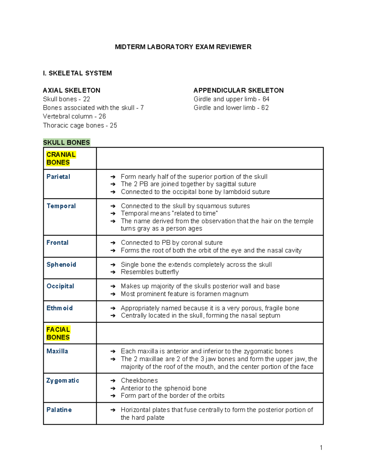 Midterm LAB EXAM Reviewer - MIDTERM LABORATORY EXAM REVIEWER I ...
