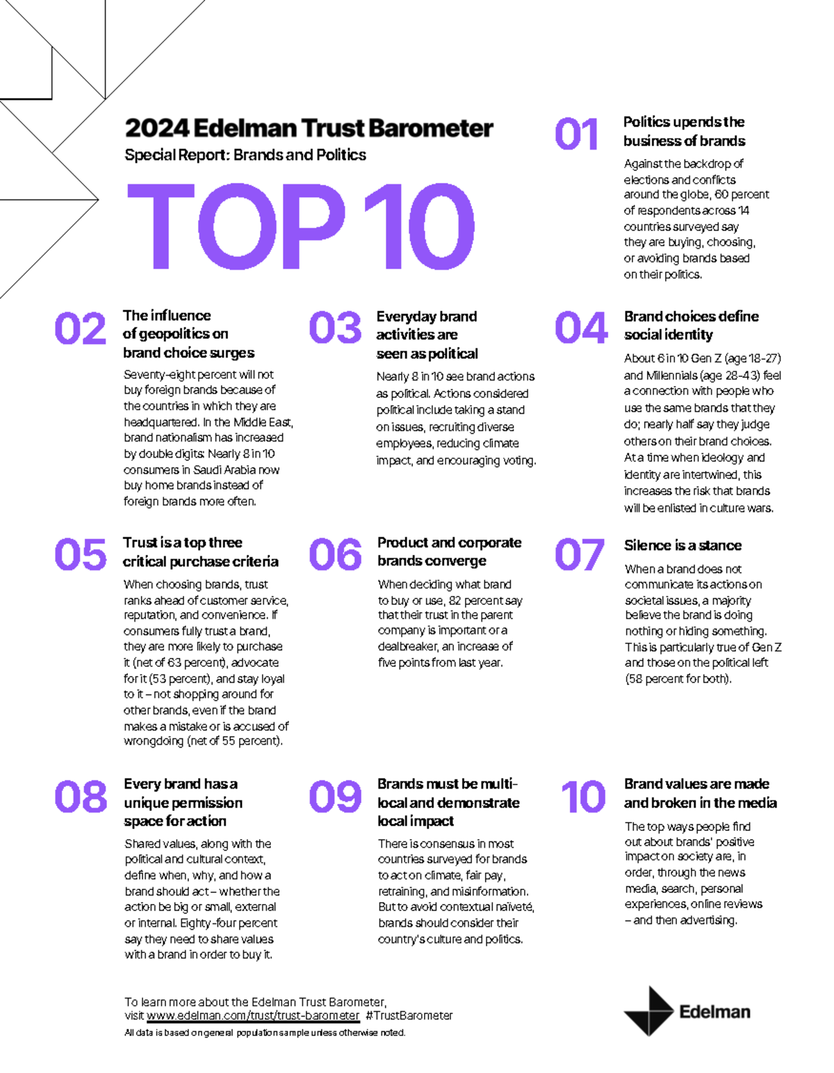 Top10 Edelman 2024Brand Trust - 01 To learn more about the Edelman ...