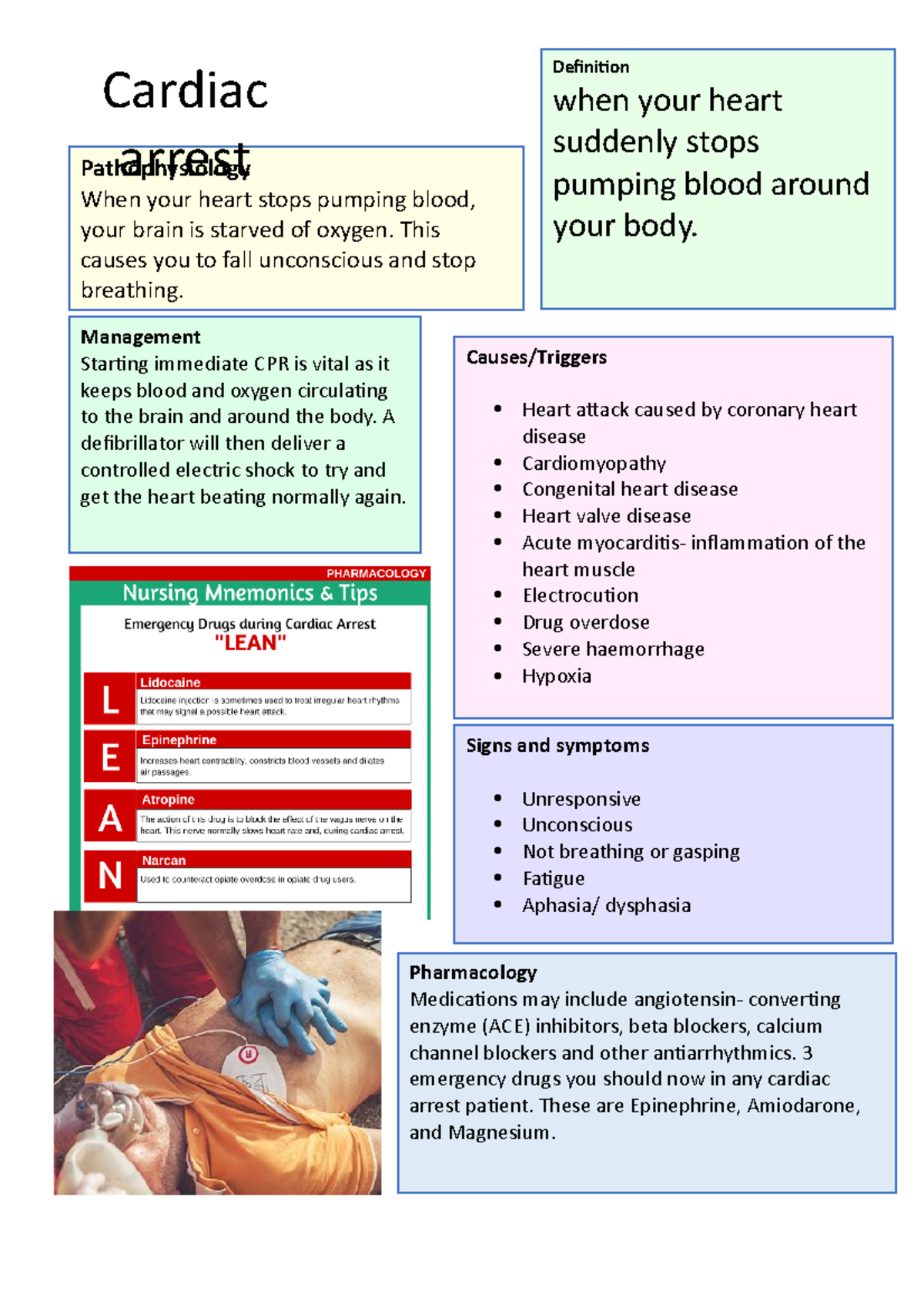 Cardiac arrest - Cardiovascular condition summary cheat sheet ...