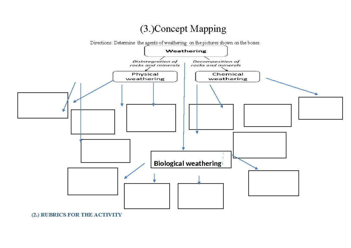 Concept MAP blank - basic - Secondary Education - (3.)Concept Mapping ...